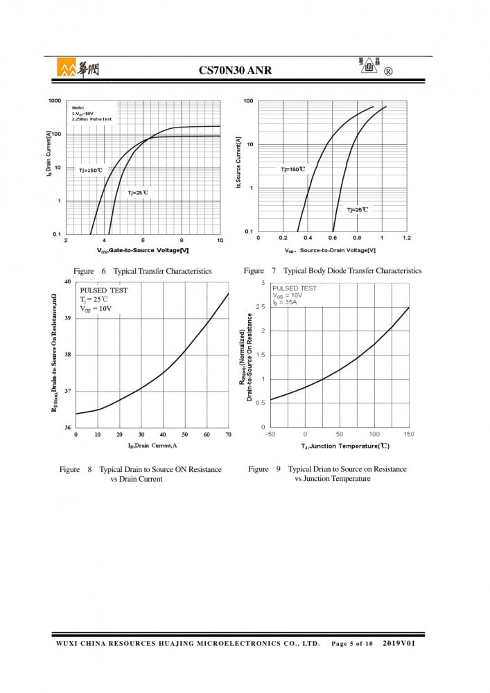 CS70N30ANR datasheet page 5