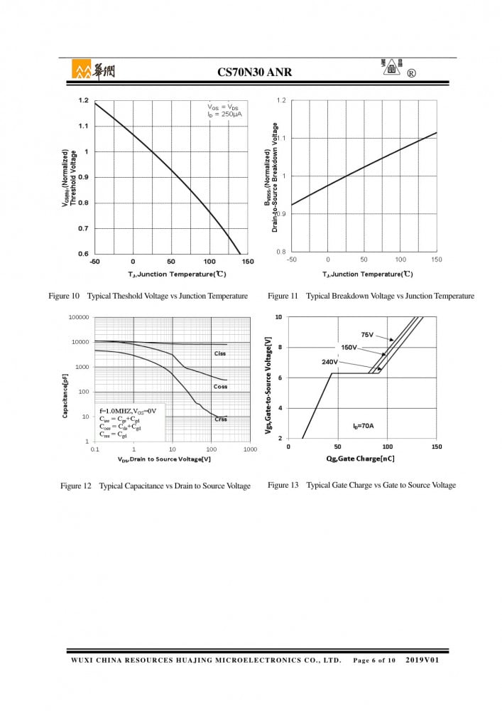 CS70N30ANR datasheet page 6
