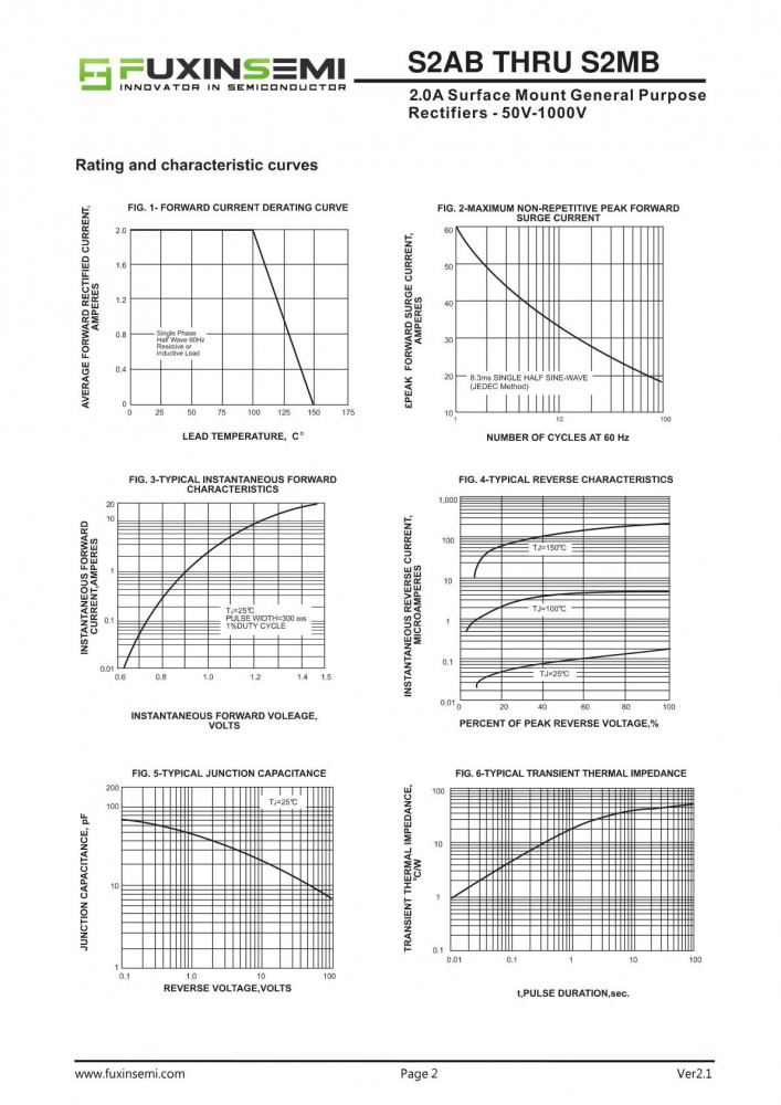 S2MB datasheet page 2