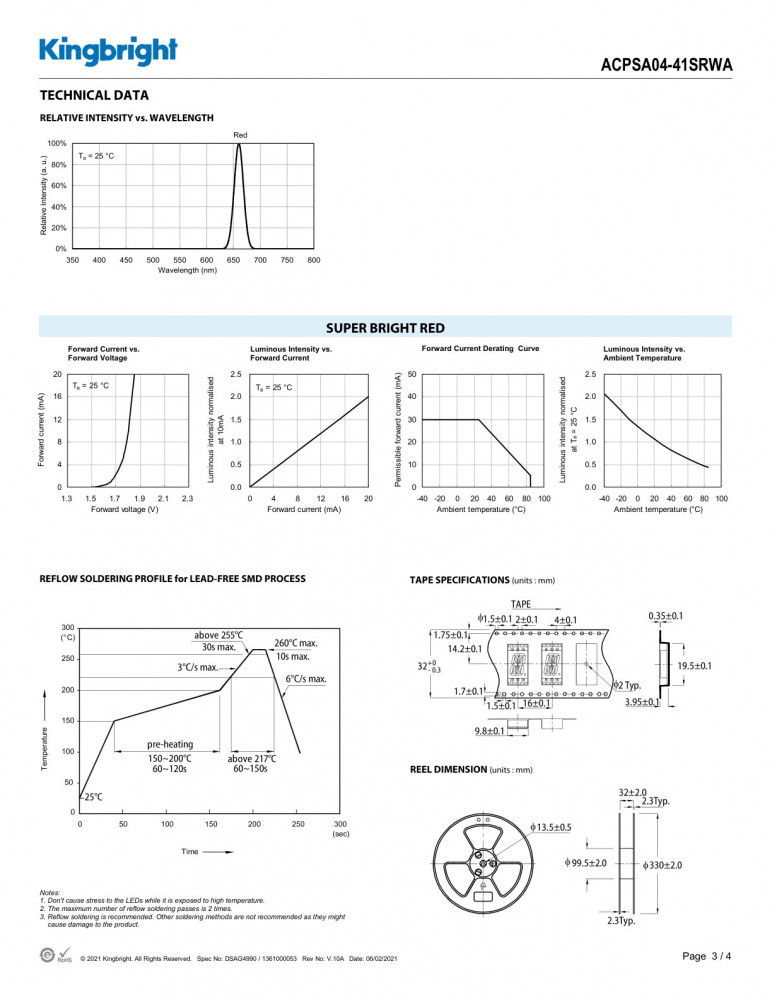 ACPSA04-41SRWA datasheet page 3