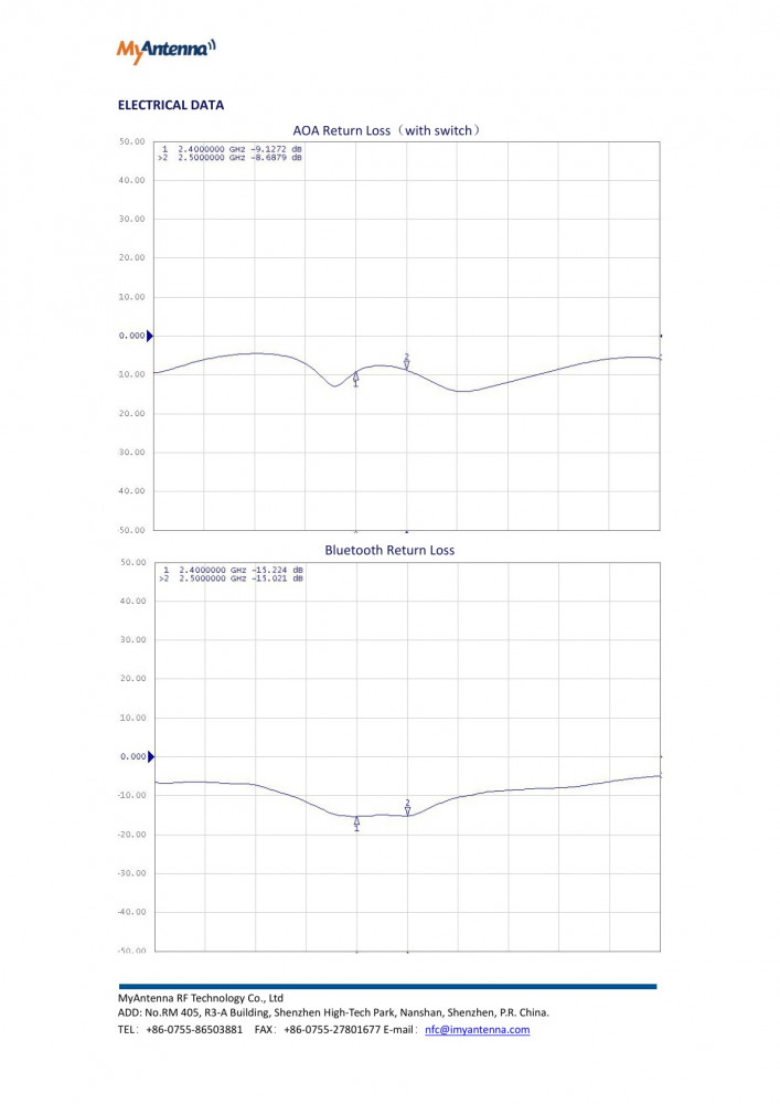 AEWP001 datasheet page 2