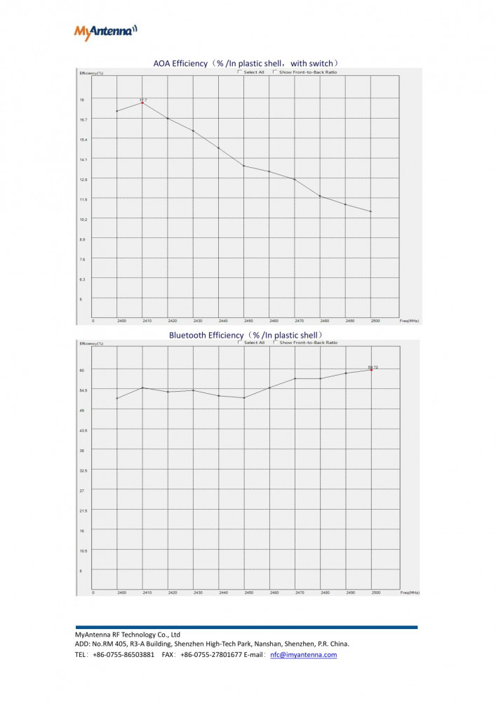 AEWP001 datasheet page 3