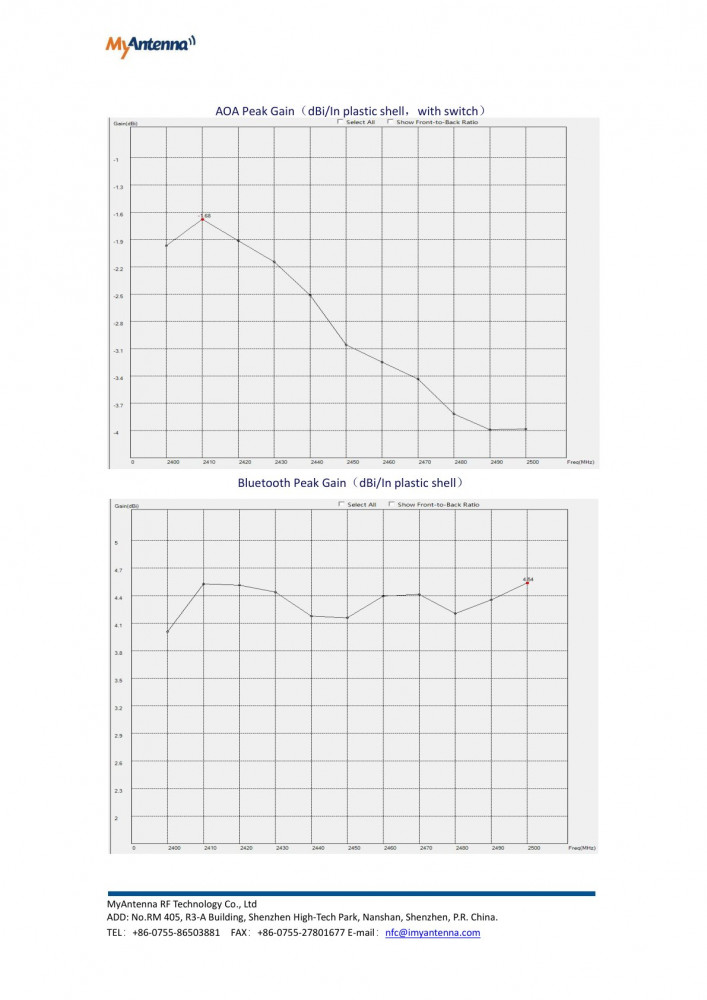 AEWP001 datasheet page 4
