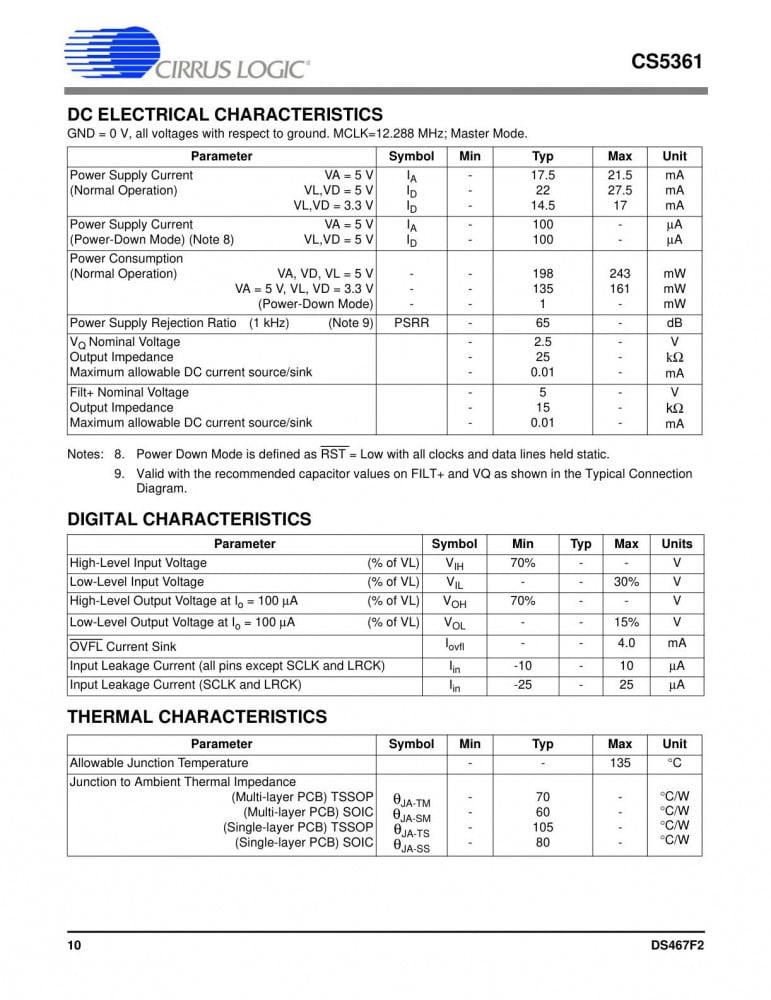 CS5361 datasheet page 10