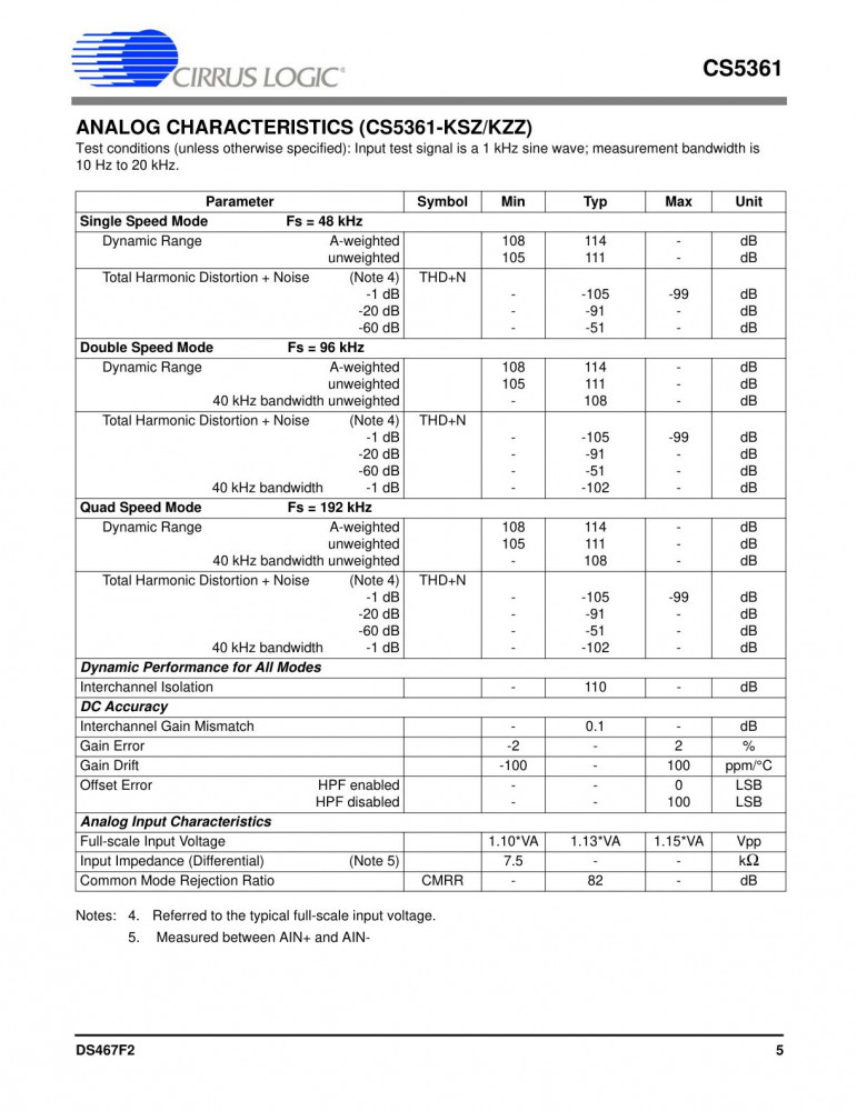 CS5361 datasheet page 5