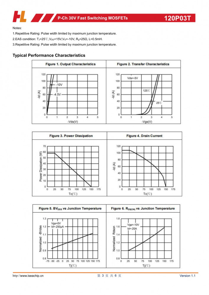 120P03T datasheet page 3