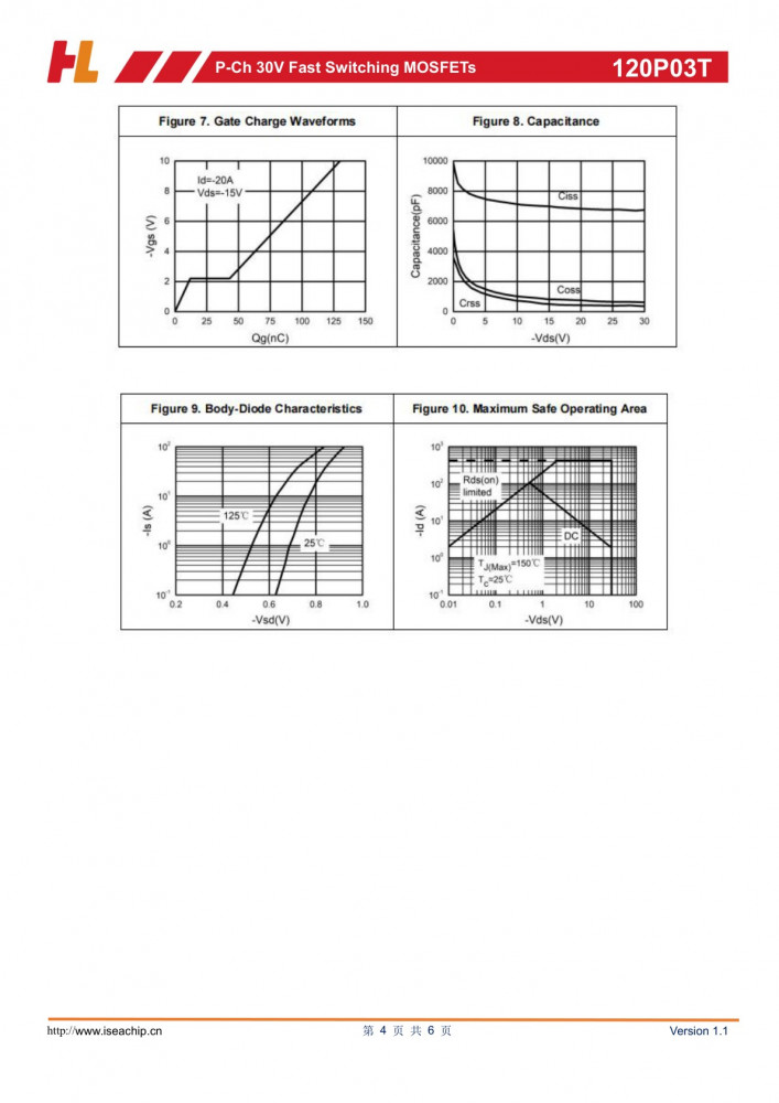 120P03T datasheet page 4