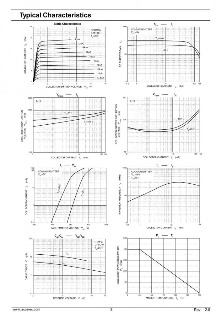 KTC3199 datasheet page 3