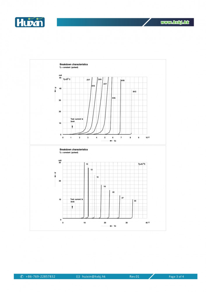 MM1Z7V5 datasheet page 3