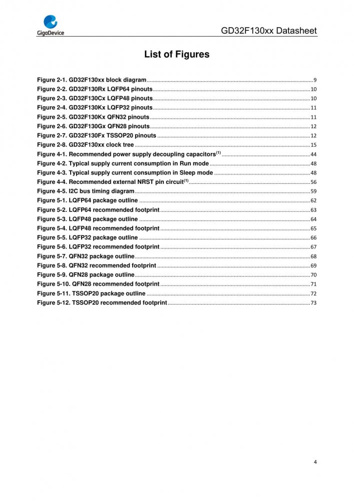 GD32F130F6P6TR datasheet page 5