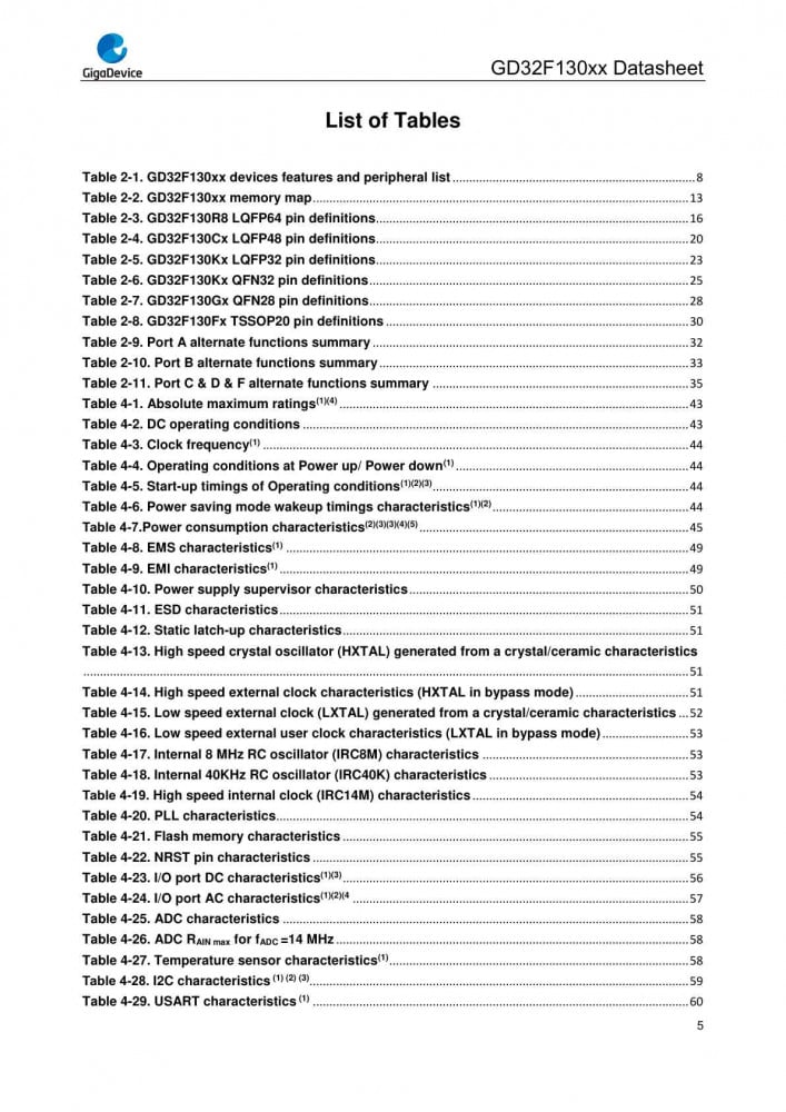 GD32F130F6P6TR datasheet page 6