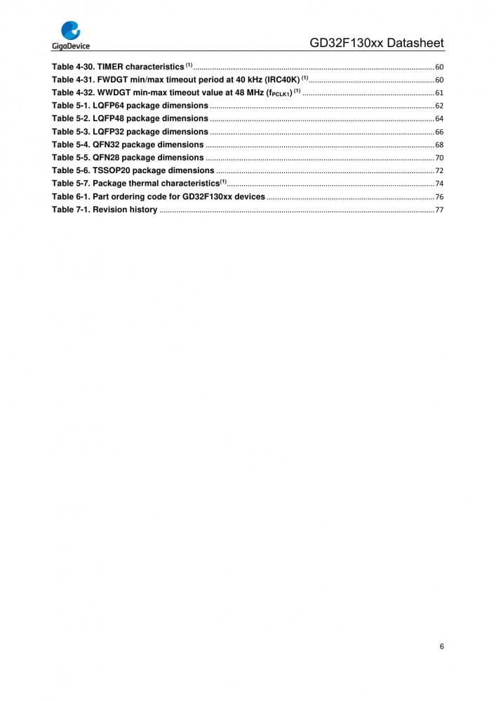 GD32F130F6P6TR datasheet page 7