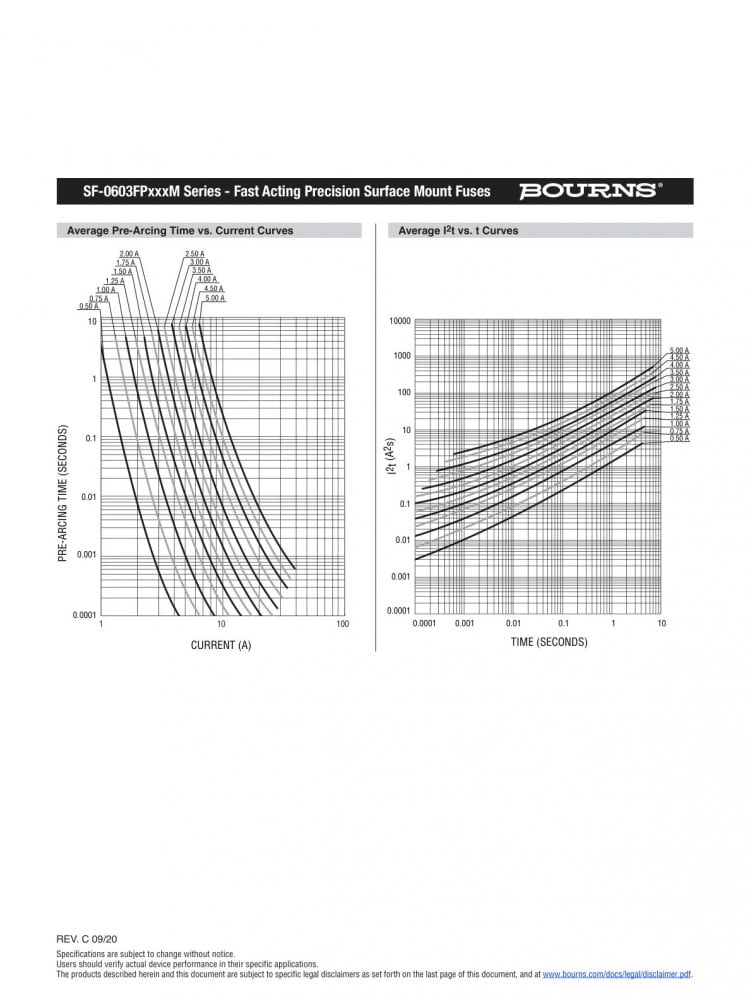 Bourns SF-0603FP200M-2 datasheet page 4