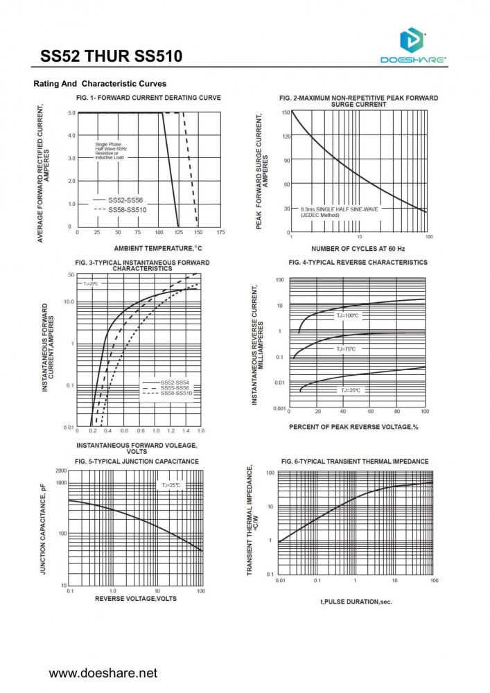 Doeshare SS510 datasheet page 2