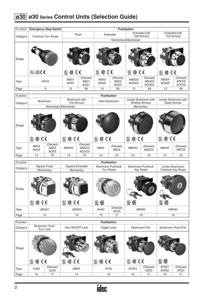 IDEC ALN2FL document page 2