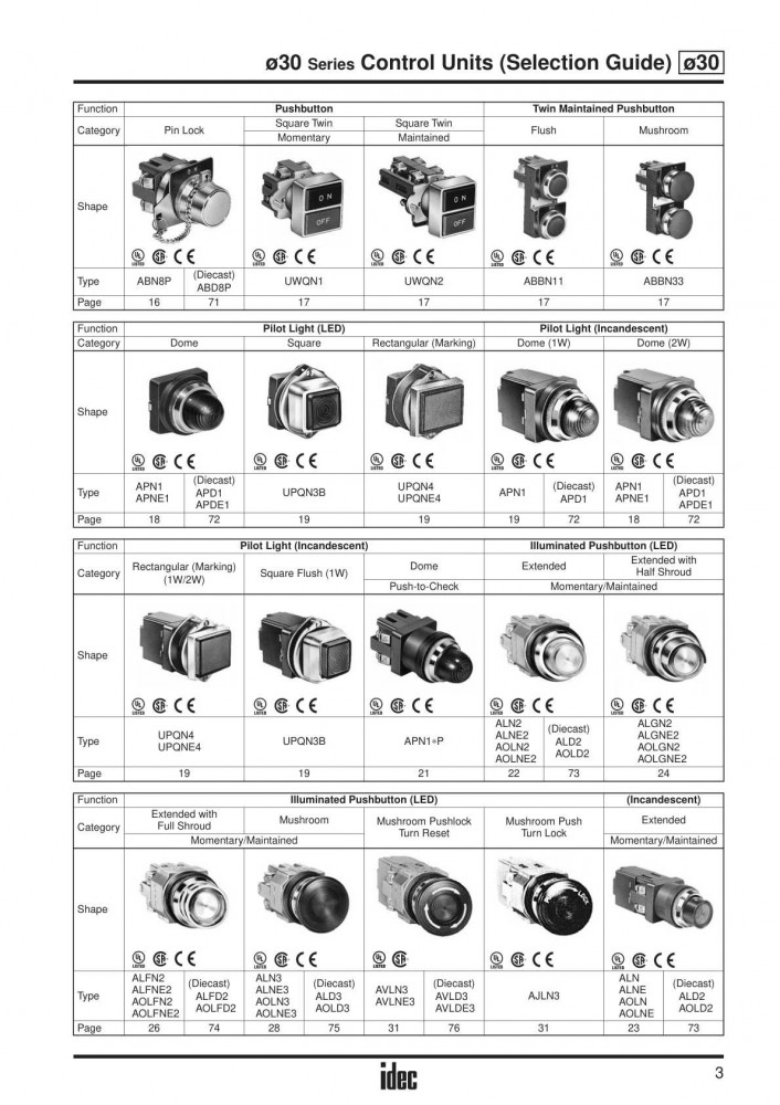 IDEC ALN2FL document page 3