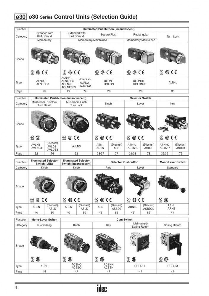 IDEC ALN2FL document page 4