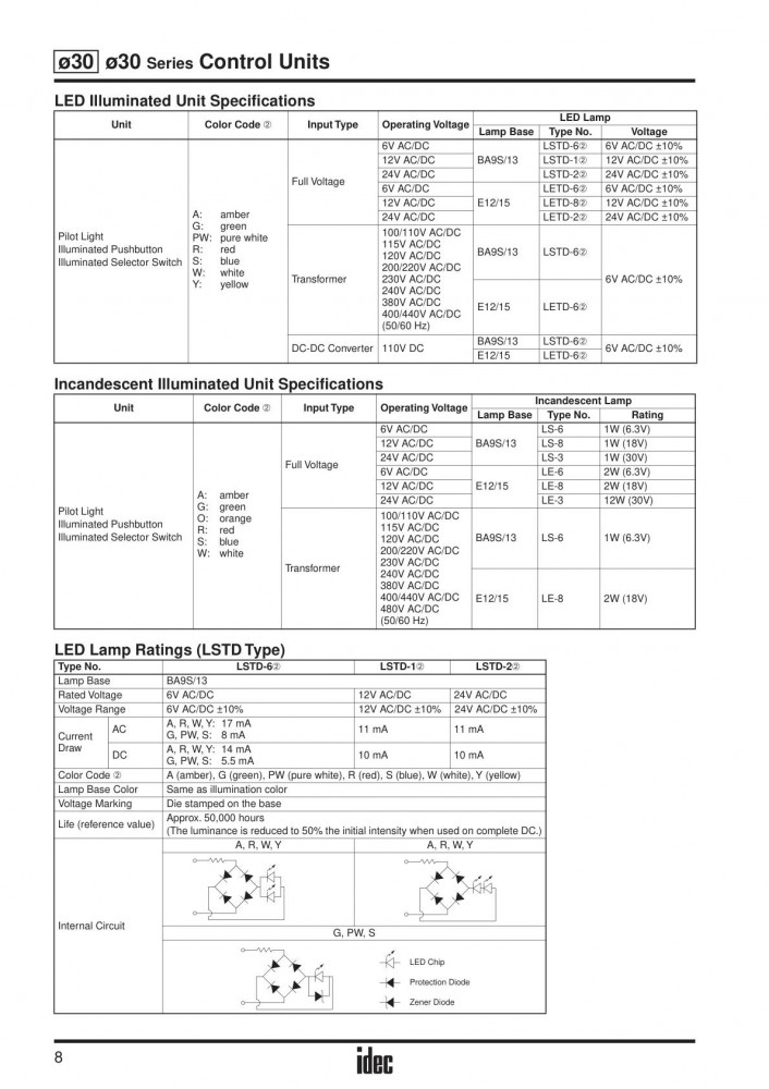 IDEC ALN2FL document page 8
