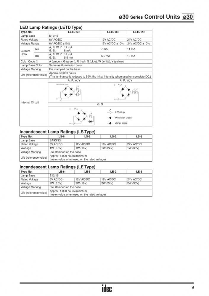 IDEC ALN2FL document page 9