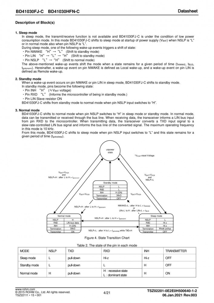 BD41030FJ-CGE2 datasheet page 4