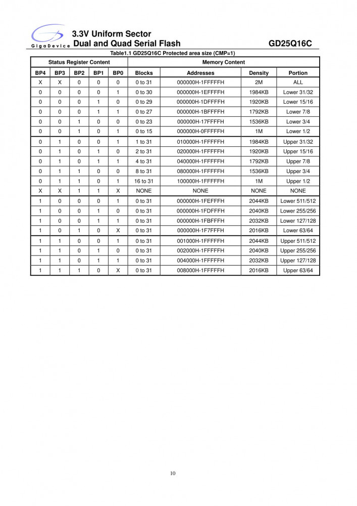 GD25Q16C datasheet page 10