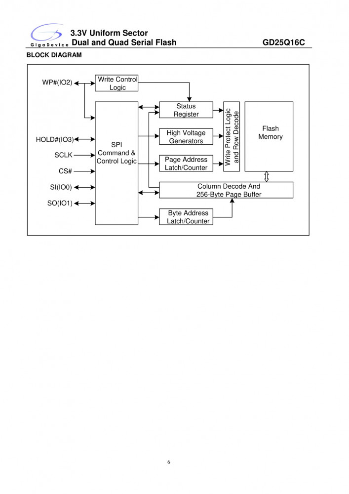GD25Q16C datasheet page 6