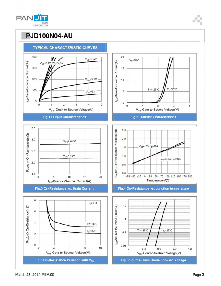 PANJIT PJD100N04-AU datasheet page 3