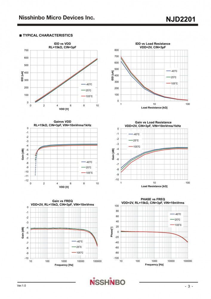 NJD2201 technical document page 3