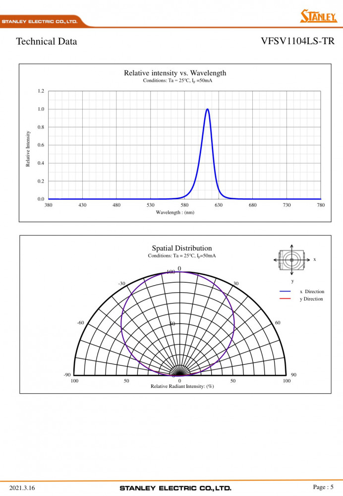 VFSV1104LS-TR datasheet page 5