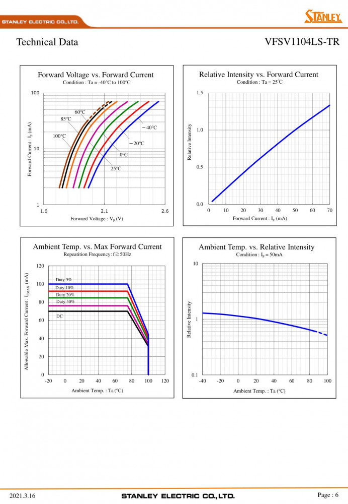 VFSV1104LS-TR datasheet page 6