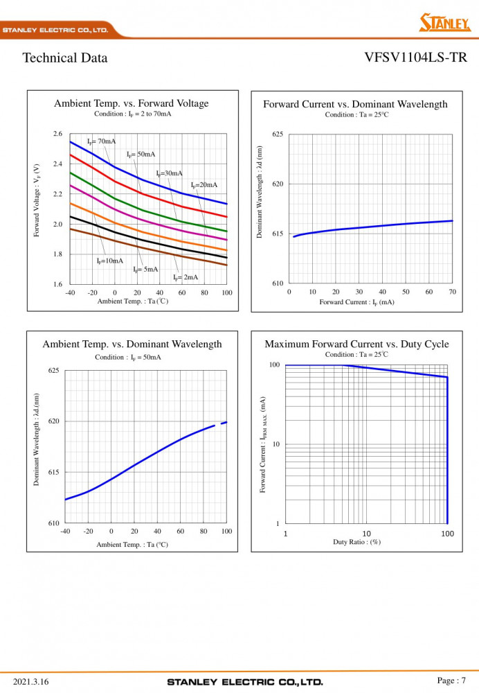 VFSV1104LS-TR datasheet page 7