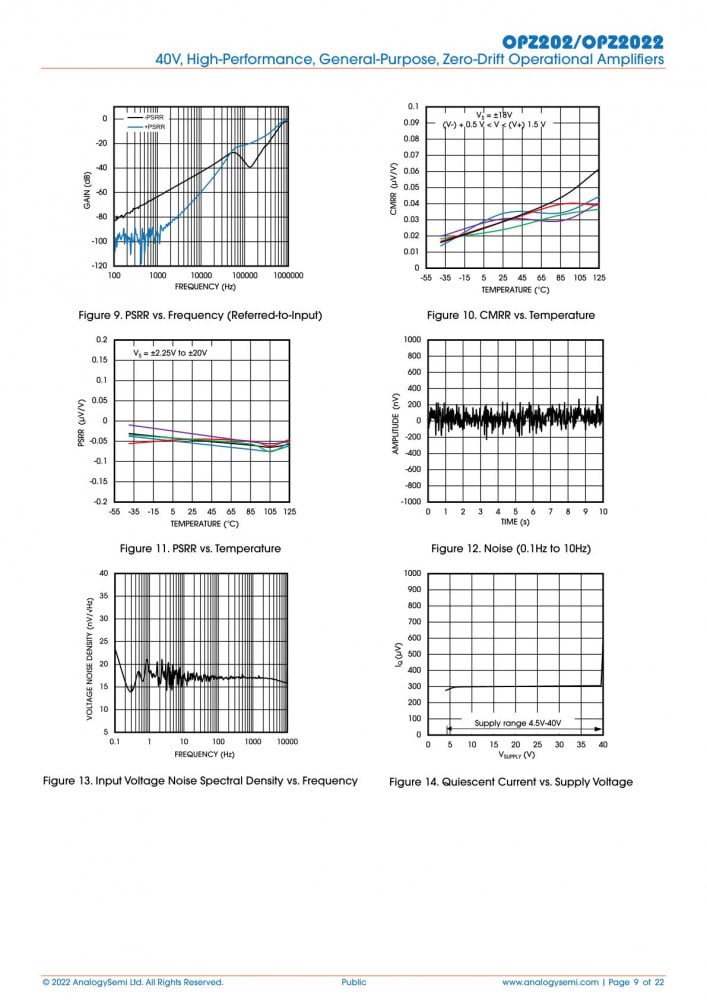 OPZ202 datasheet page 9
