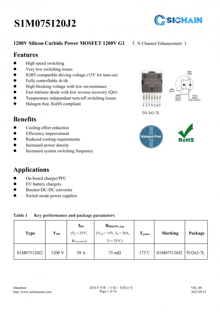 S1M075120J2 datasheet page 1
