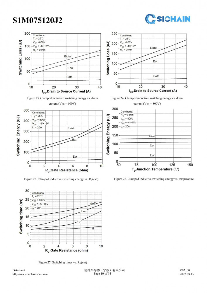 S1M075120J2 datasheet page 10