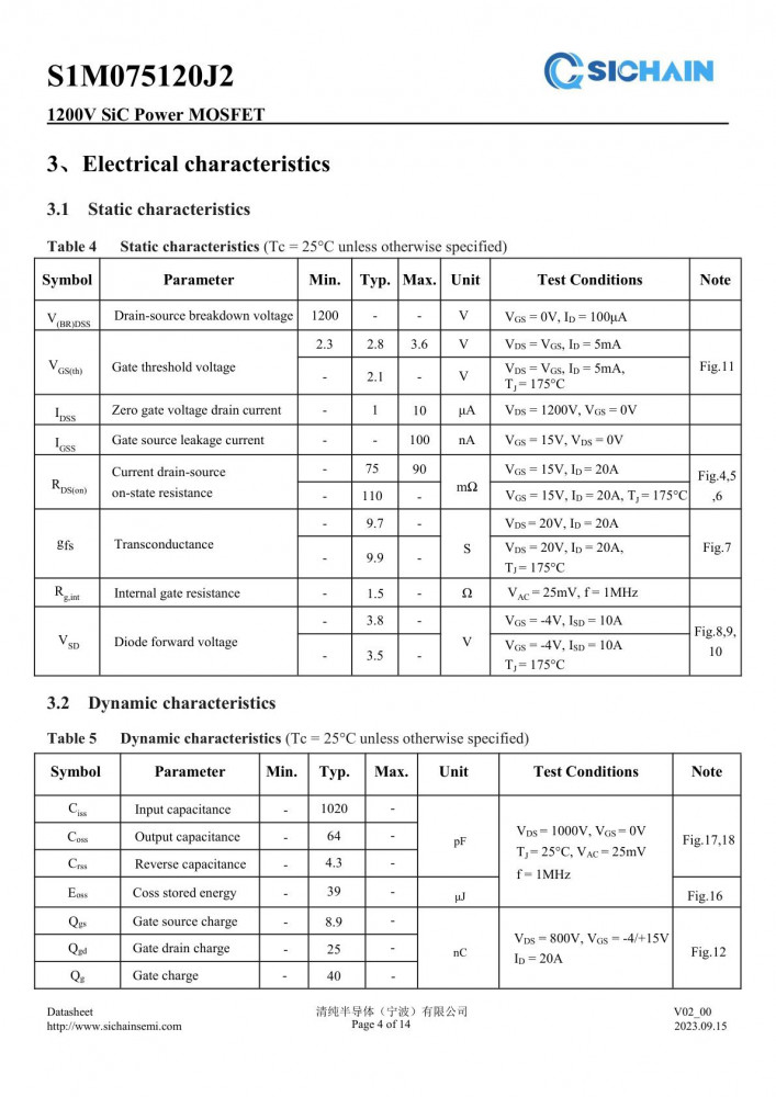 S1M075120J2 datasheet page 4