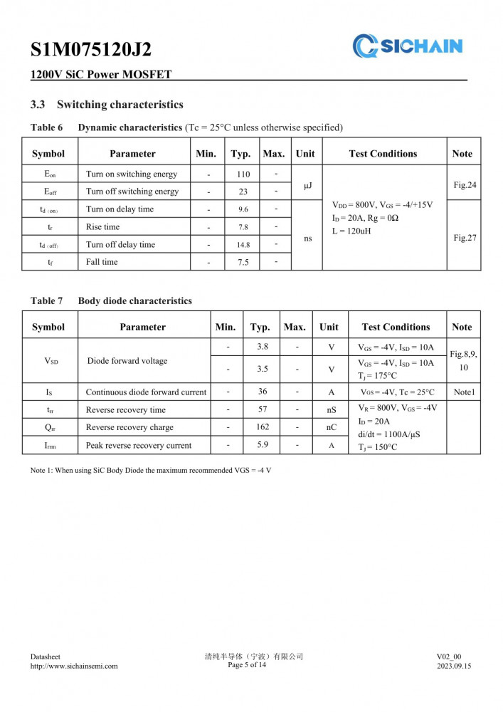 S1M075120J2 datasheet page 5