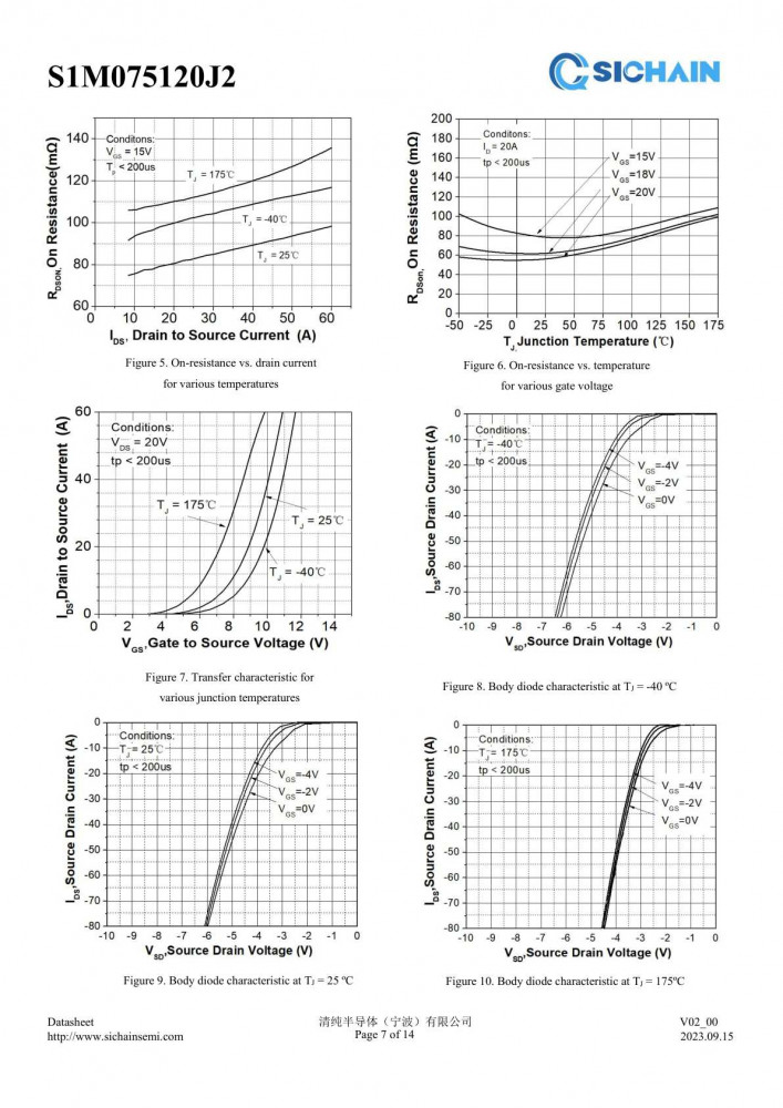 S1M075120J2 datasheet page 7