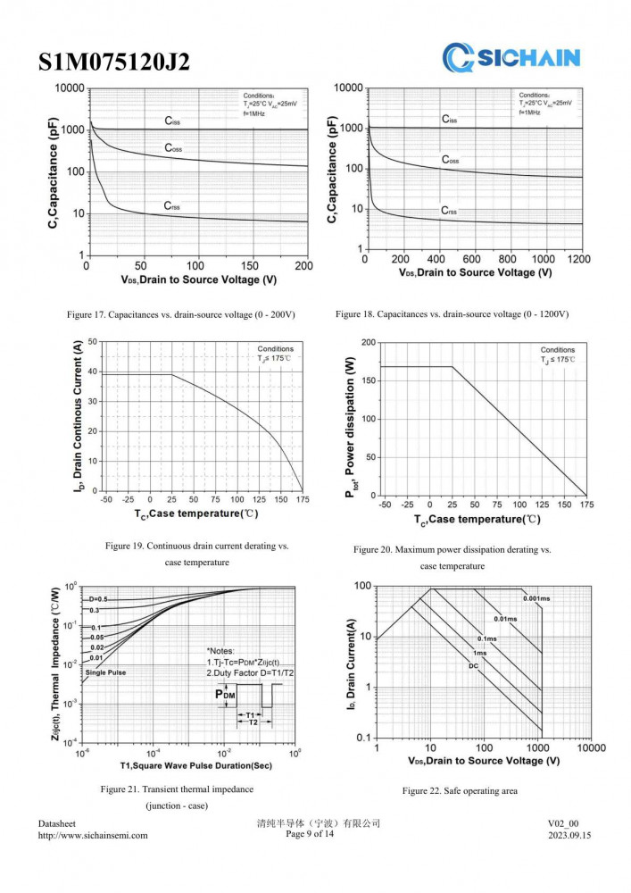 S1M075120J2 datasheet page 9