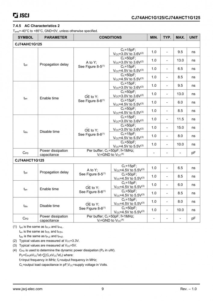 CJ74AHCT1G125M5N datasheet page 9