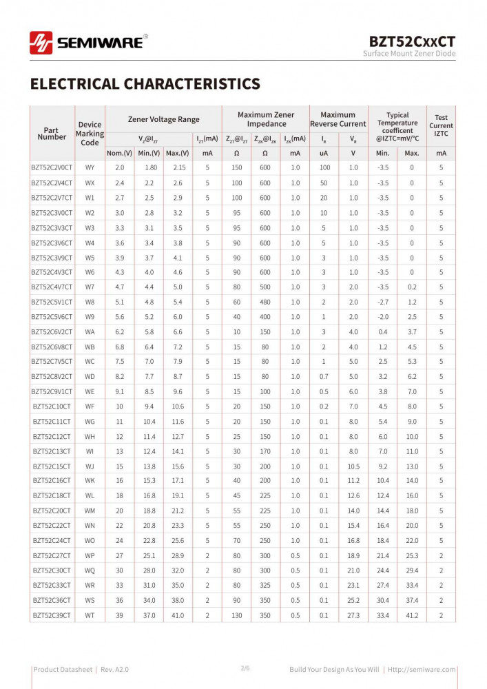BZT52C33CT datasheet page 2