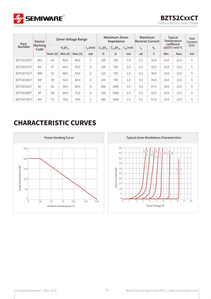 BZT52C33CT datasheet page 3