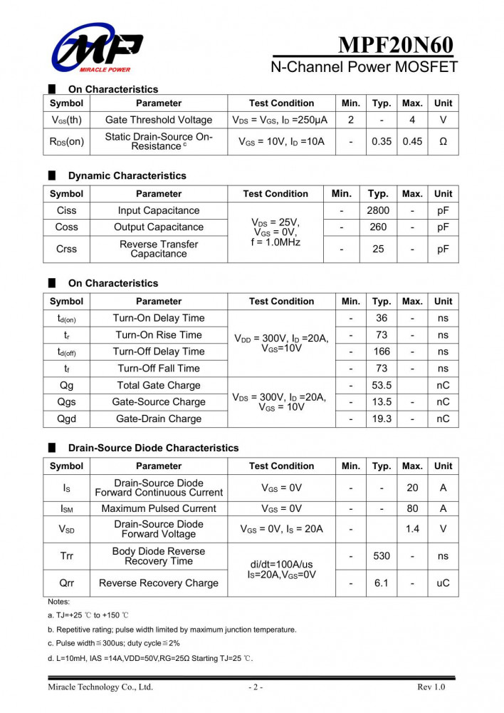 MPF20N60 datasheet page 2