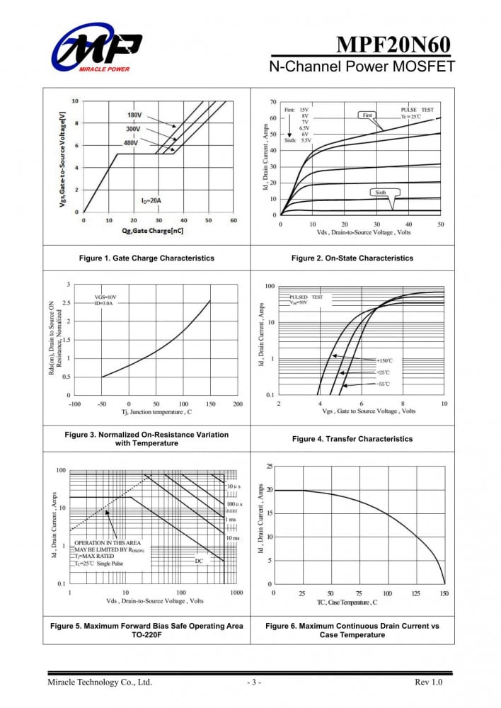 MPF20N60 datasheet page 3