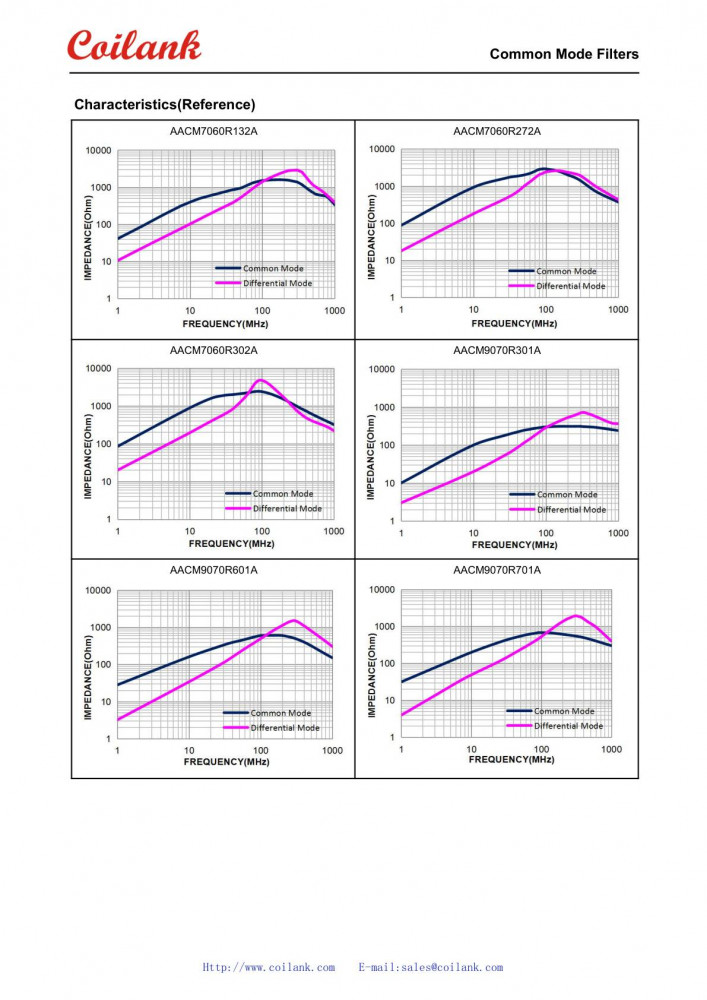 AACM-A Series datasheet page 4