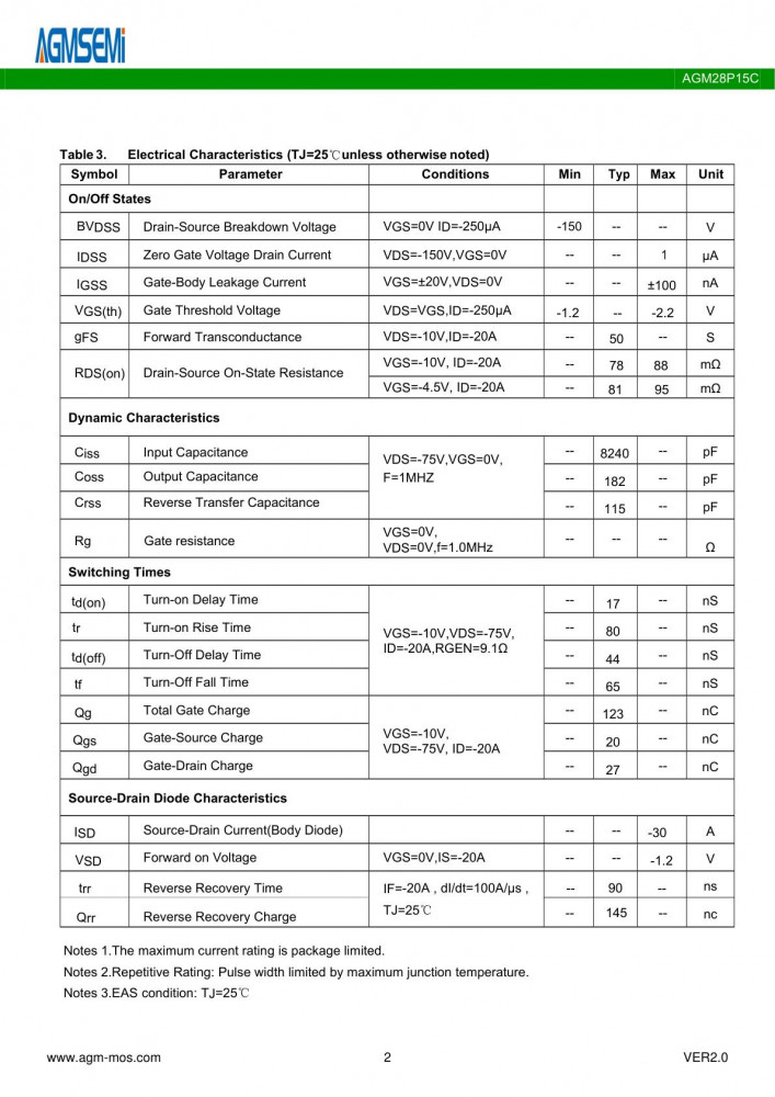 AGM28P15C datasheet page 2