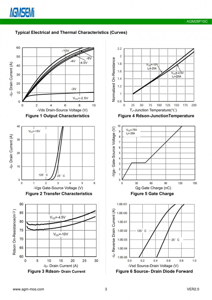 AGM28P15C datasheet page 3