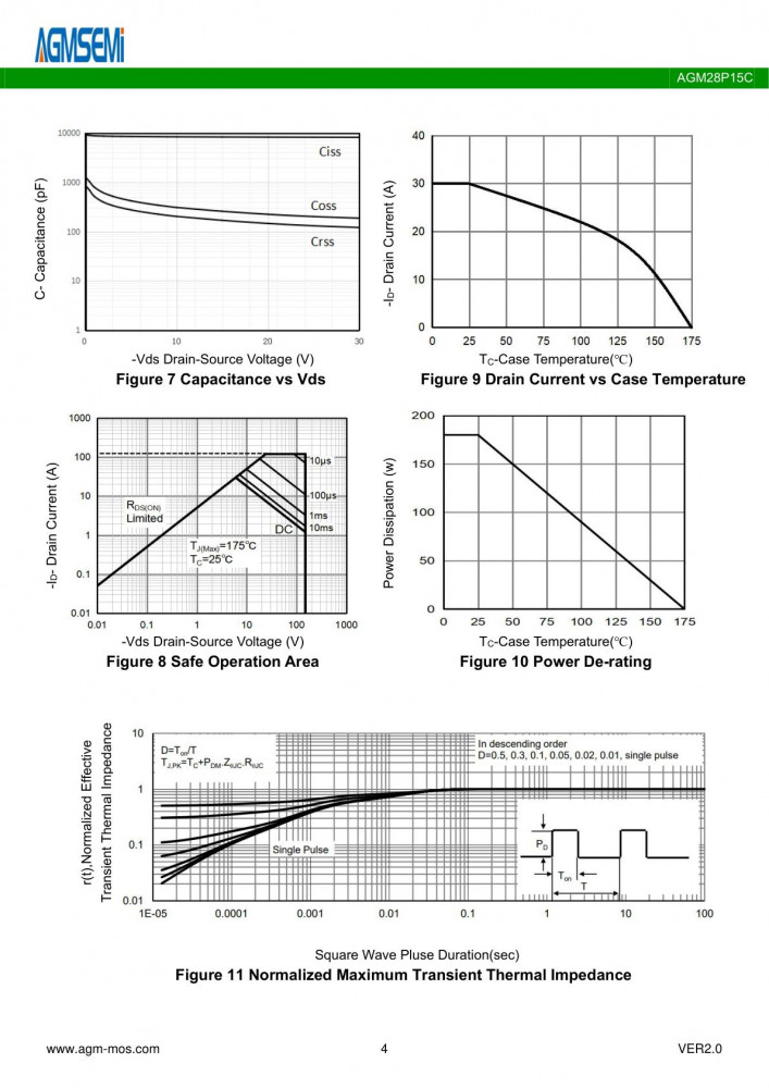 AGM28P15C datasheet page 4