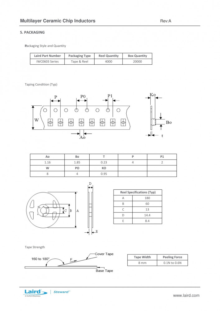 IWC0603 datasheet page 6