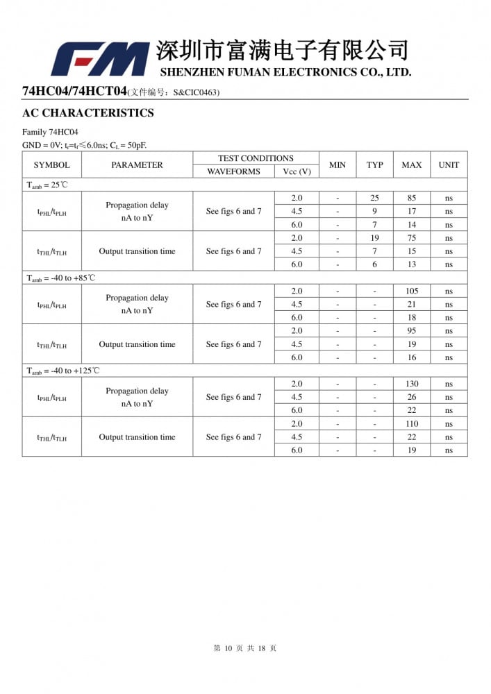 74HC04D datasheet page 10