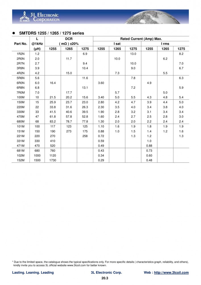 SMTDRS product document page 3